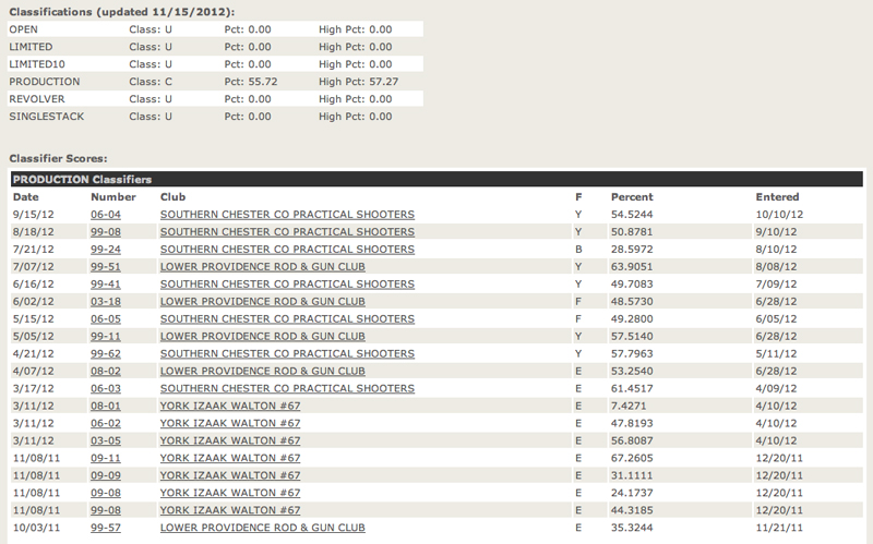 Another USPSA Season in the Books - Walt In PA